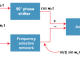 Phase Modulation Tpoint Tech