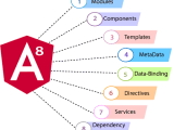 Angular 8 Architecture Tpoint Tech