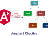Angular 8 Directives Tpoint Tech