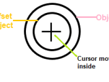 Offset Command Tpoint Tech