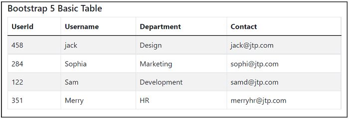 Bootstrap 5 Table Tpoint Tech - Minimal Art Collection - High Resolution Quality