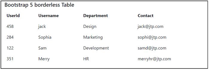 Bootstrap 5 Table Tpoint Tech - Light Illustration Collection - 8K Quality