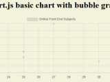 Chart Js Bubble Chart Tpoint Tech