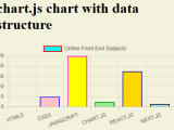 Chart Js General Data Structures Tpoint Tech