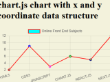 Chart Js General Data Structures Tpoint Tech