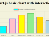 Chart Js Interactions Tpoint Tech