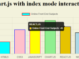 Chart Js Interactions Tpoint Tech