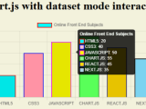 Chart Js Interactions Tpoint Tech