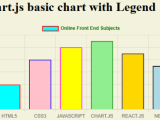Chart Js Legend Tpoint Tech