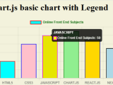 Chart Js Legend Tpoint Tech