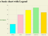 Chart Js Legend Tpoint Tech