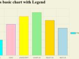 Chart Js Legend Tpoint Tech