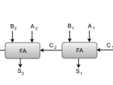 Binary Adder Tpoint Tech