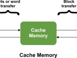 Cache Memory Tpoint Tech