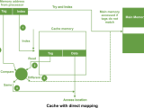 Cache Memory Tpoint Tech