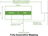 Cache Memory Tpoint Tech