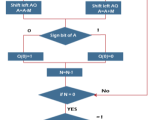 Non Restoring Division Algorithm For Unsigned Integer Tpoint Tech