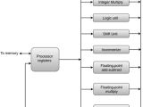 Parallel Processing Tpoint Tech