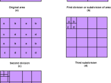 Subdivision Algorithm Tpoint Tech