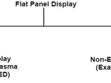 Flat Panel Display Tpoint Tech