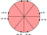 Midpoint Circle Algorithm Tpoint Tech