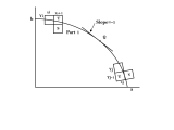 Midpoint Ellipse Algorithm Tpoint Tech