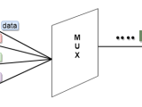 Multiplexing Tpoint Tech