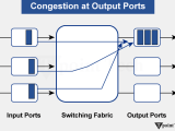 Network Layer Tpoint Tech