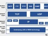 Network Layer Tpoint Tech