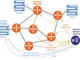 Quantum Networking Tpoint Tech