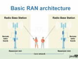 Radio Access Network Ran Tpoint Tech