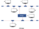 Router Vs Bridge Tpoint Tech