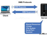 Server Message Block Protocol Smb Protocol Tpoint Tech