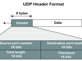 Udp Protocol Tpoint Tech