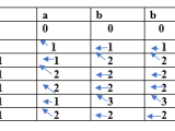 Longest Common Subsequence Tpoint Tech