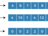Maximum Sum Increasing Subsequence Tpoint Tech