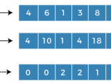 Maximum Sum Increasing Subsequence Tpoint Tech