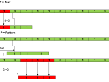 Naive String Matching Algorithm Tpoint Tech