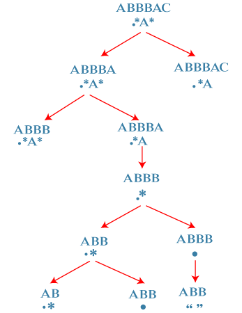 Regular Expression Tpoint Tech - Incredible Desktop Geometric Textures | Free Download
