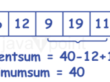 Sliding Window Algorithm Tpoint Tech