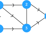 Tabulation Vs Memoization Tpoint Tech