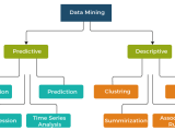 Data Mining Models Tpoint Tech