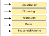 Data Mining Techniques Tpoint Tech