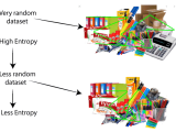 Decision Tree Induction Tpoint Tech