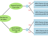 Decision Tree Induction Tpoint Tech