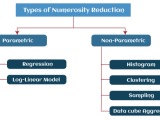 Numerosity Reduction In Data Mining Tpoint Tech