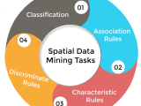 Spatial Vs Temporal Data Mining Tpoint Tech