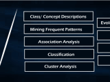 Tasks And Functionalities Of Data Mining Tpoint Tech