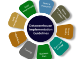 Data Warehouse Implementation Tpoint Tech