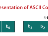 Ascii Code Tpoint Tech